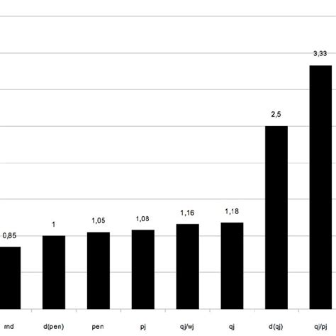 List Algorithm Time Time Consumption Download Scientific Diagram