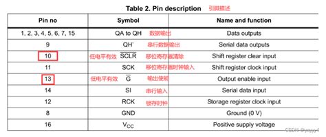 Spi实验spi测试 Csdn博客
