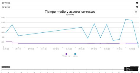 Dynamic Series From The Datasource Devextreme Charts Forked