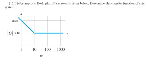 Solved Asymptotic Bode Plot Of A System Is Given Chegg