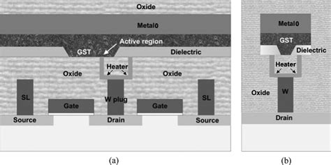 Schematic Cross Section Of The Pcmmos Array Detail Along A The