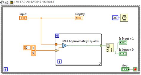 an absurd execution by labview ni community