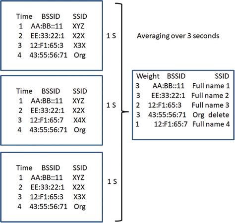 Example Of The Algorithm Download Scientific Diagram