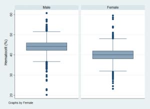 Survey Data Analysis In Stata 17
