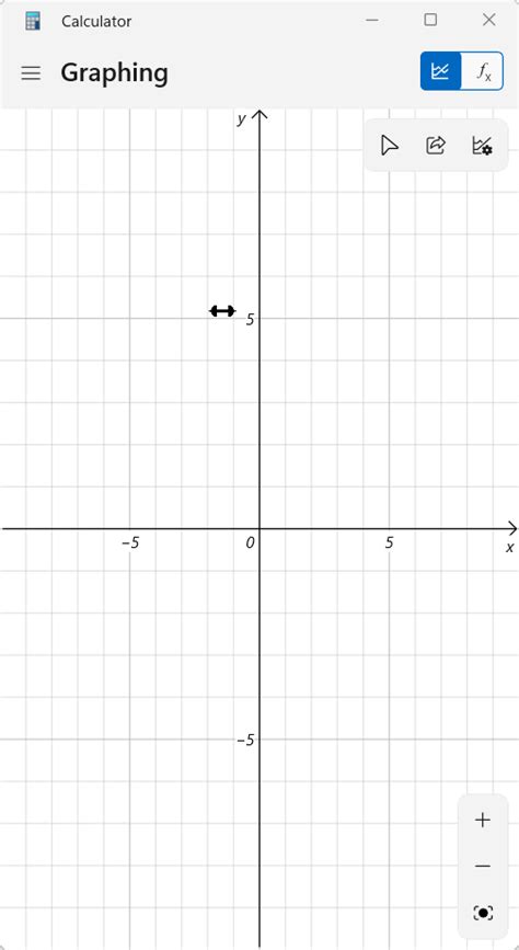 typing sin 1 x and enter in the graphing calculator causes the