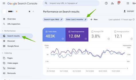 Content Refresh S Your Step By Step Guide