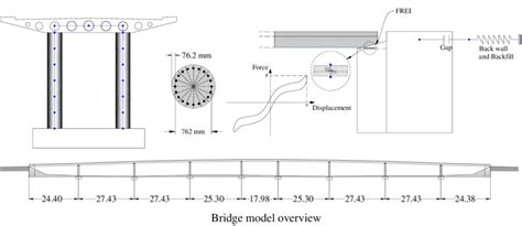 Case Study Bridge Model Download Scientific Diagram