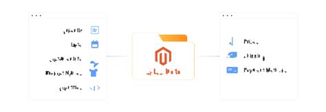 Tools And Techniques For Analysis Of Magento Export Sales Data