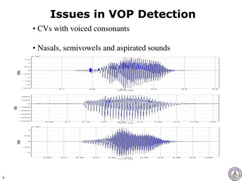 Ppt Detection Of Vowel Onset Point In Speech Powerpoint Presentation