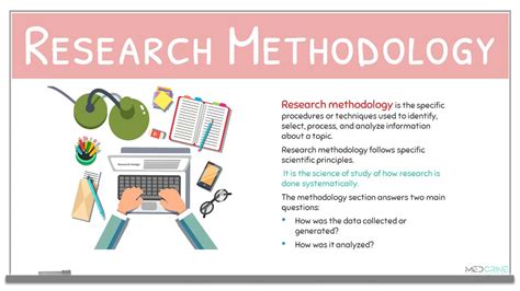 Research Methodology Process