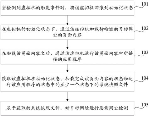 Malicious Web Address Detecting Method And Device Eureka Patsnap