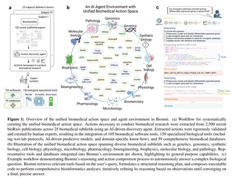 Stanford Researchers Introduced Biomni A Biomedical Ai Agent For