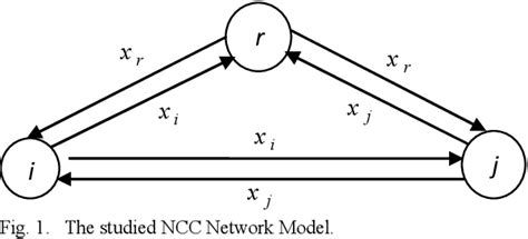 Figure 1 From Network Coded Cooperation Receiver With Analog Xor