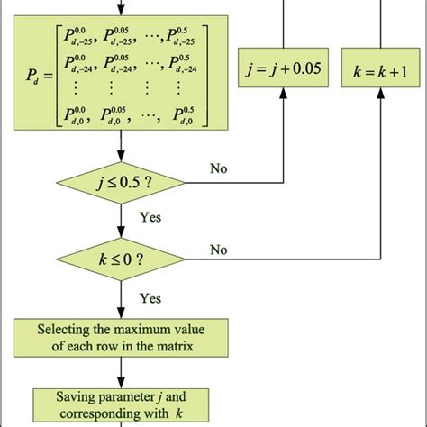 Flowchart Showing The Reinforcement Learning Scheme Based On The Grid Download Scientific