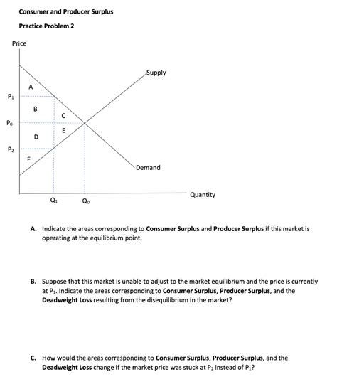 Solved Consumer And Producer Surplus Practice Problem 2 A