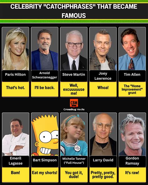 Larissa Curtis Celebrity Catchphrases That Became Famous Facebook