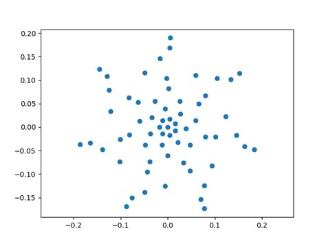 Basic Beamforming Generate A Map Of Three Sources — Acoular 2507