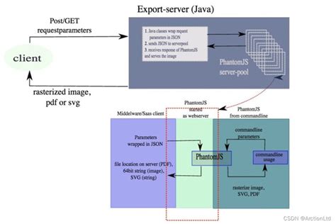 5种最好的js 图表库比较图表库对比 Csdn博客