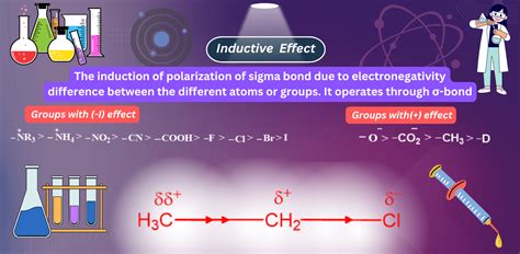 Inductive Effect Learn With Super Tricks In 1 Click