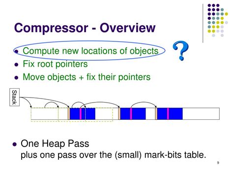 Ppt The Compressor Concurrent Incremental And Parallel Compaction