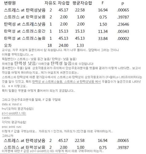 통계분석 Q And A 본문에 글자가 안쓰여서 첨부파일로 질문 올립니다