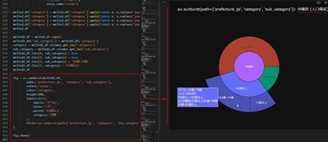 Python Plotlyでデータサイエンティストのように日本の人口データから高齢化率少子化率を分析して見るPythonデータ分析