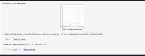 Solved The Graph Of Ft Is Given Below A Represent Ft