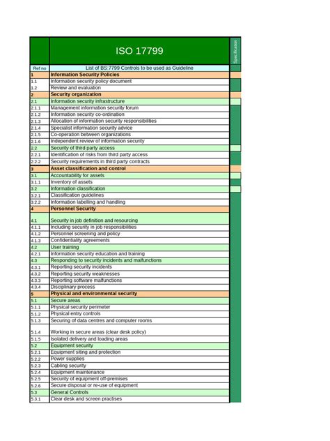 Mapping Cobit Itilv2 Iso17799 Pdf Information Security Security