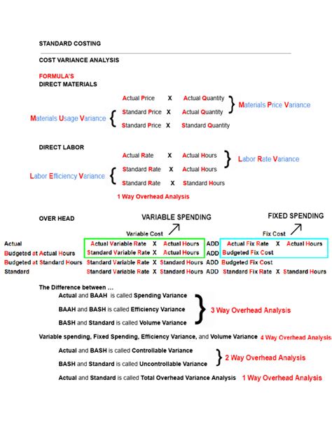 Cost Variance Formulas Pdf