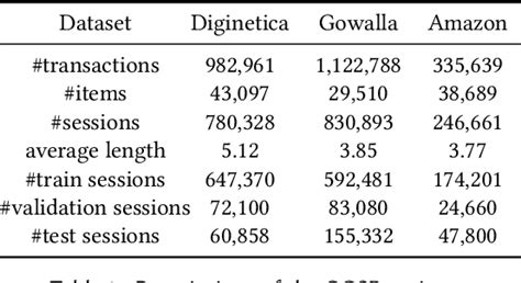 Table 1 From Causality And Correlation Graph Modeling For Effective And