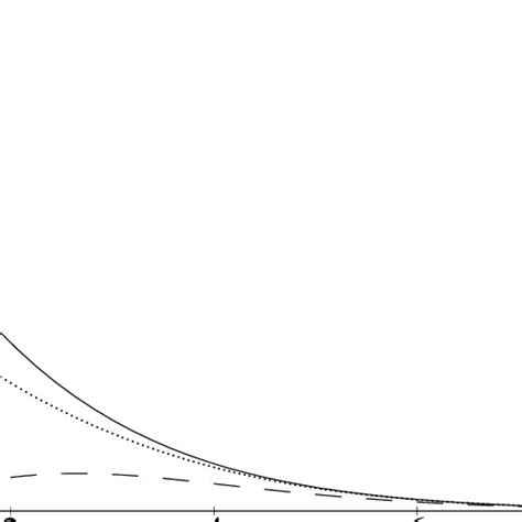 1 One Particle Greens Function Hǫ For Filling Fraction ν 1 3 Download Scientific Diagram