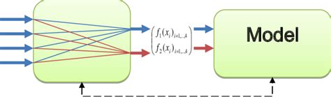 Principle Of Variable Extraction Source Guérif And Bennani 2007