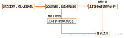 【mooc】python机器学习应用 北京理工大学 【第一周】无监督学习 北京理工大学机器学习数据集 csdn博客