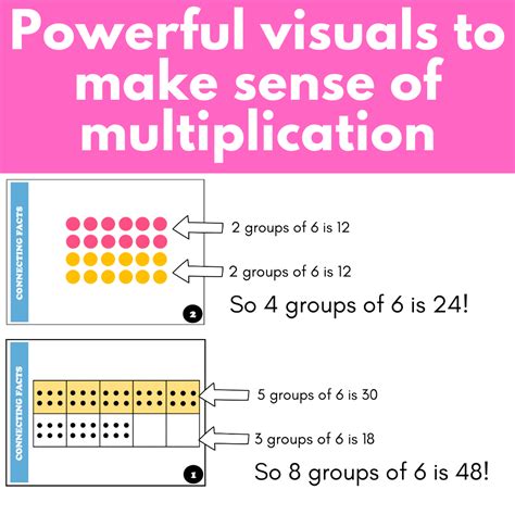 Mental Math Multiplication With Visual Models Arrays And Ten Frames Bu