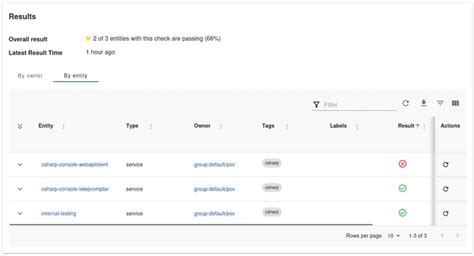 Tracking Dependency Versions Roadie