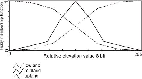 Figure 1 From Automated Classification Of Landform Elements Using Object Based Image Analysis