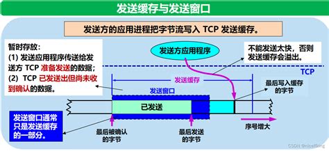 Tcp协议详解:特点、原理与连接管理 Csdn博客 Tcp协议详解:特点、原理与连接管理 Csdn博客
