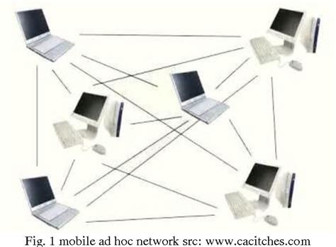 figure 1 from a survey on reducing routing overhead in manet by using