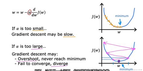 机器学习 Day04(梯度下降算法,学习率,偏导数,执行过程示意图)梯度下降法流程图 Csdn博客 机器学习 Day04(梯度下降算法,学习率,偏导数,执行过程示意图)梯度下降法流程图 Csdn博客