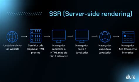 Conheça o Next JS e descubra como desenvolver aplicações fullstack super poderes Alura