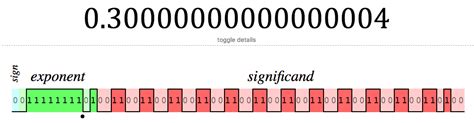 64 Bit Floating Point A JavaScript Story