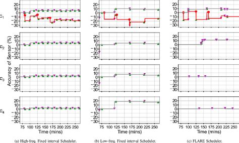 Flare Detection And Mitigation Of Concept Drift For Federated Learning Based Iot Deployments