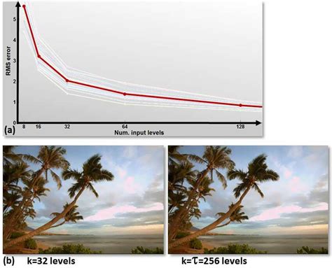 Robustness To Quantization Of Input Image Levels A Twenty Different Download Scientific