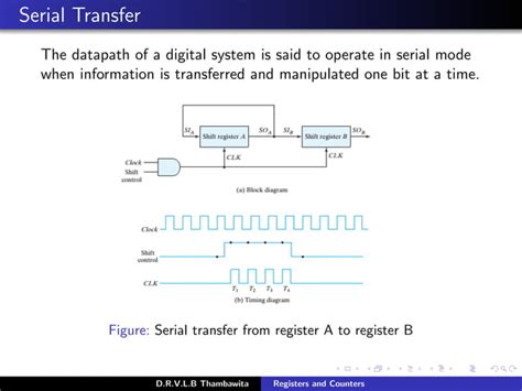 Lec 09 Registers And Counters Pdf Data Storage And Warehousing Computing