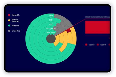 RADAR Testing MazeBolt Technologies