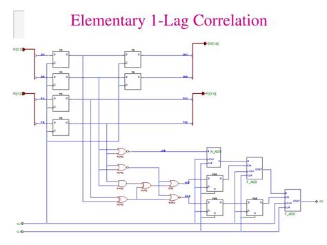 ppt digital correlator design using vertex 2 fpgas powerpoint
