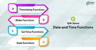 计算机代写 C C 编程代写 ITCS FORMATTING FUNCTIONS 代写 代考代写 准时可靠 您的作业代写专家