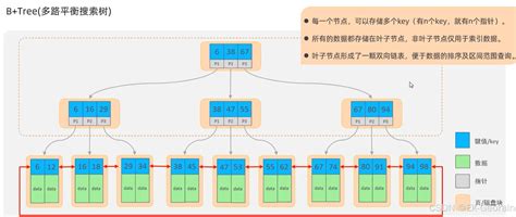 mysql——多表查询、事务和索引 select from 两张表 csdn博客