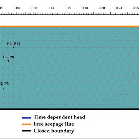 Discretization Of The Model Into Finite Elements In The Plaxis 2d