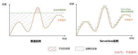 mysql数据实时同步到elasticsearch的高效解决方案 腾讯云开发者社区 腾讯云
